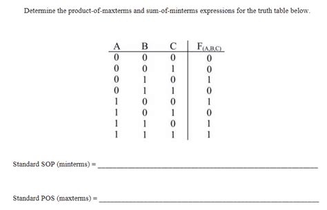 Solved Determine The Product Of Maxterms And Sum Of Minterms