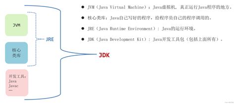 Java学习笔记java笔记 Csdn博客