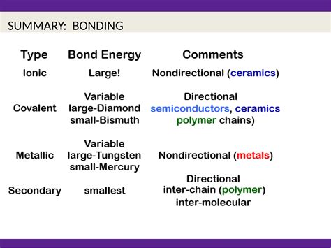 Lecture 2atomic Structure Interatomic Bondingpptx