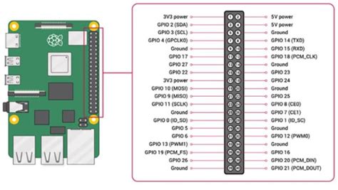 How To Control A Servo Motor With Raspberry Pi And Servo Driver Pca9685