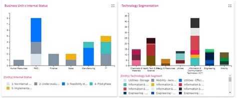 10 Methods For Building A Sustainable Innovation Governance Framework