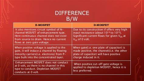 Download Free Mosfet Is Asehealth
