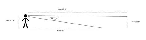 8 Control Factors For Viewshed Analysis Download Scientific Diagram