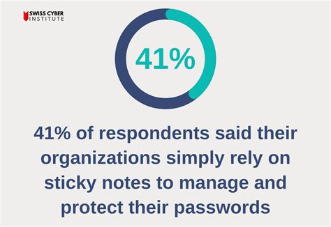 38 Password Security Statistics You Need To Know Swiss Cyber Institute