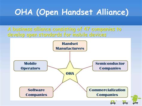Android Operating Systemppt