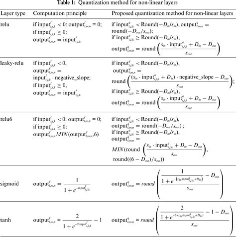 Cmes Free Full Text Activation Redistribution Based Hybrid Asymmetric Quantization Method Of