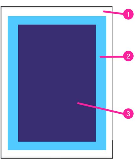 Understanding The Front Cover Margins