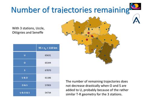 Ppt Retrieving Meteoroids Trajectories Using Brams Data Preliminary Simulations Powerpoint
