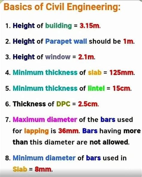 Civil Engineering Society Basics In Civil Engineering 🤔🤔🤔 Constructionindustry