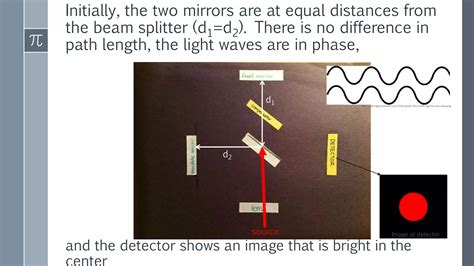 A Visual Explanation Of The Michelson Interferometer Pptx