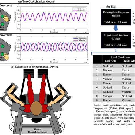 Experimental Setup A Schematic Of The Two Coordination Modes In Phase Download Scientific