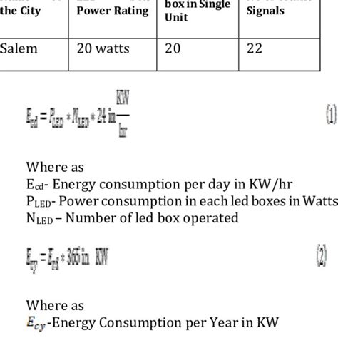 Testing The Accuracy Of The Ds18b20 Sensor And Standard Thermometer Download Scientific Diagram