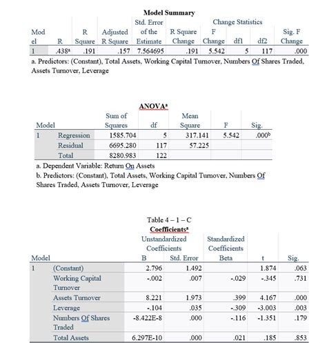 Interpreting Regression Results Rspss
