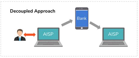 Implementing A Successful Open Banking Architecture