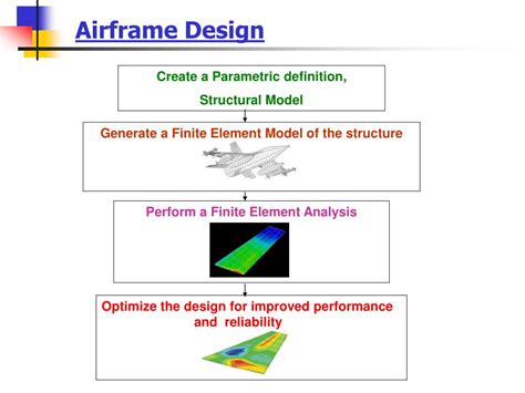 ppt airframe structural modeling and design optimization powerpoint
