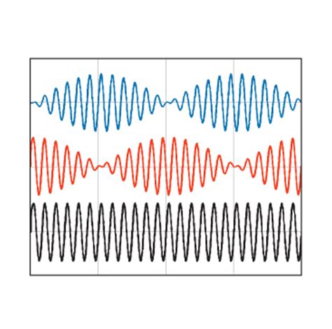 how inductive sensors work zettlex inductive encoders