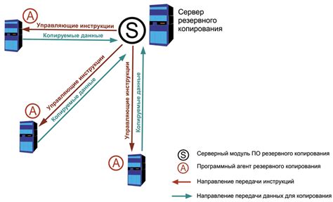 Система резервного копирования