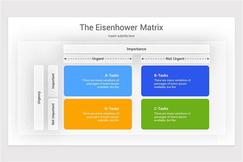 Eisenhower Matrix Powerpoint Template Nulivo Market