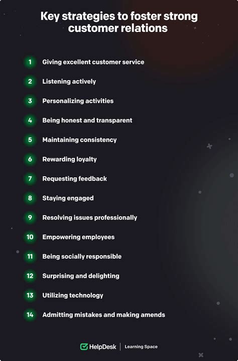 Customer Relations In Support Benefits And Instructions