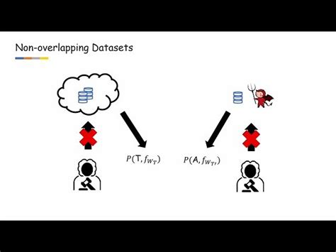 Ieee Symposium On Security And Privacy Talk Adversarial Examples For