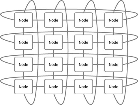 cornell virtual workshop parallel programming concepts and high
