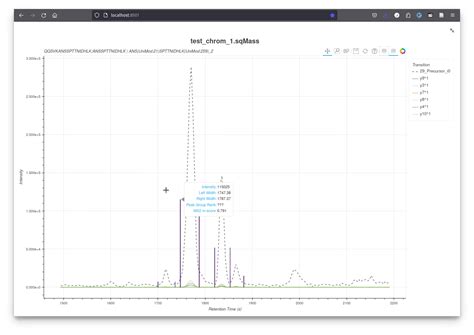 Extracted Ion Chromatograms Workflow — Massdash Documentation