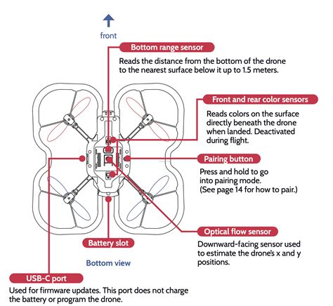 0 3 getting to know your drone jrotc ed robolink basecamp