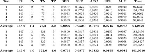 New Results Using Pipeline Classification Algorithm Download
