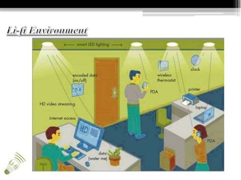 Lifi Technology Ppt