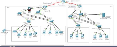 Design Robust Network Architectures By Medaligrayaa Fiverr
