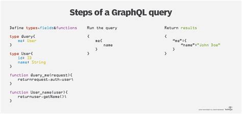 What To Know About Graphql Vs Rest Performance Techtarget
