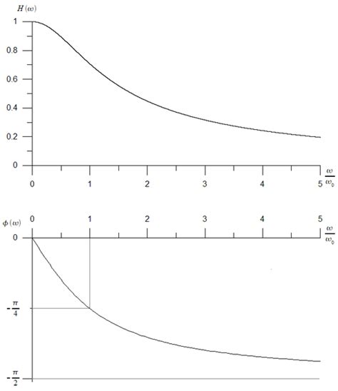 RC Circuit Wikipedia
