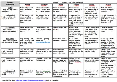 Spelling Matrix For Years 345 Australian Curriculum Lessons Free