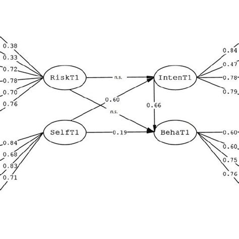 Lisrel Path Diagram 1 Download Scientific Diagram