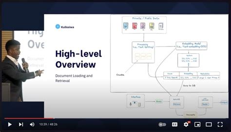Ibrahim Sobh Phd On Linkedin Langchain Langsmith Supabase Genai
