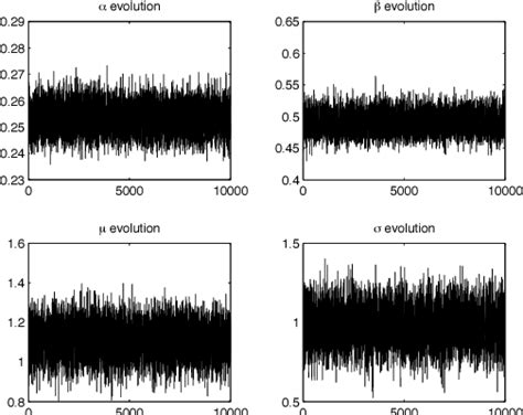 Figure 1 From Inference For Double Pareto Lognormal Queues With Applications Semantic Scholar