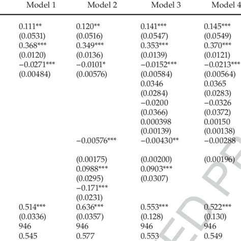 The Effect Of Sex On Agenda Diversity Download Table