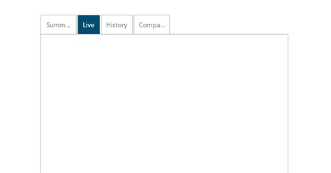 Solved Formatting Issues With Tabs Ptc Community