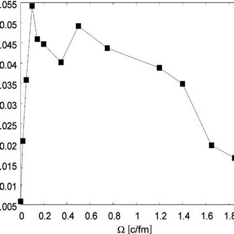 The Kolmogorov Sinai Entropy H Ks As A Function Of Wall Frequency Download Scientific