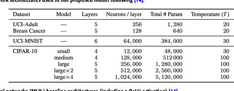 Table 6 From Deep Stochastic Logic Gate Networks Semantic Scholar