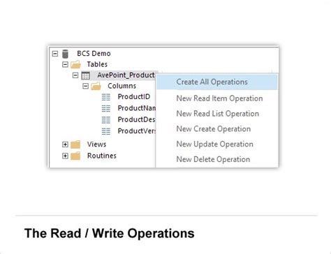 Eight Steps To Connect Office 365sharepoint Online With External Data It Business Edge