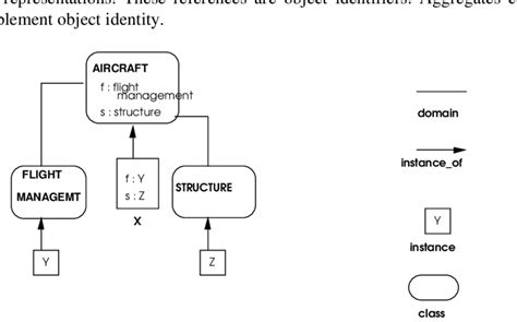 Multiple Representations Using Aggregates Download High Quality