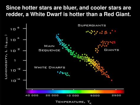 Ppt Stellar Classification Powerpoint Presentation Free Download Id 3096594