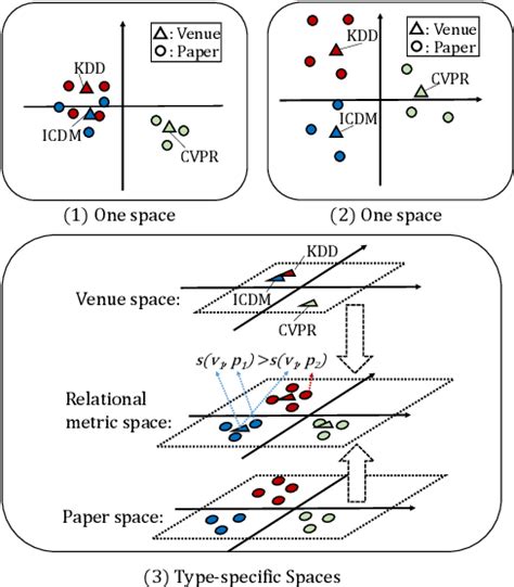 Figure 1 From Tree Structure Aware Graph Representation Learning Via Integrated Hierarchical