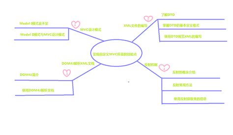 自定义mvc框架 葉子。 博客园