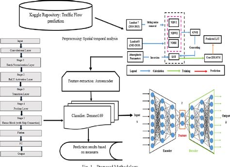 Figure 1 From Utilizing Deep Learning For Enhanced Urban Traffic Forecasting An Analytical