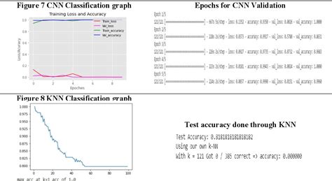 figure 8 from classification of pcos using machine learning algorithms based on ultrasound