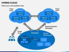 Hybrid Cloud PowerPoint And Google Slides Template PPT Slides