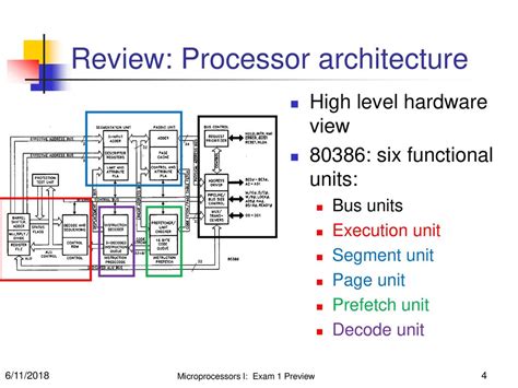16 317 Microprocessor System Design I Ppt Download
