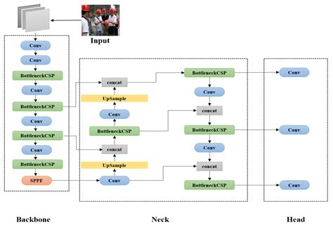 Helmet Wearing Tracking Detection Based On Strongsort